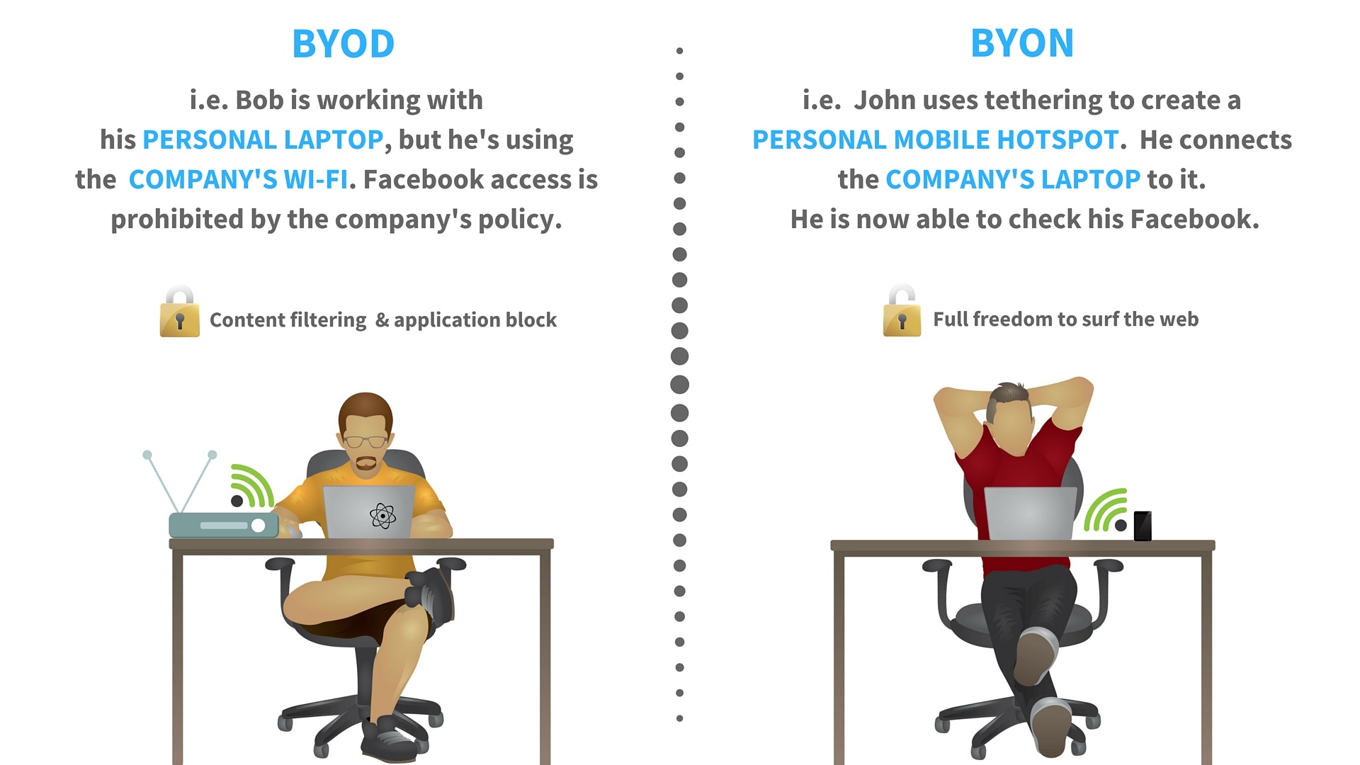BYON: Create your own personal mobile network