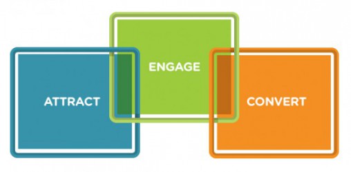 What's Tanaza "Progressive Engagement" for social actions