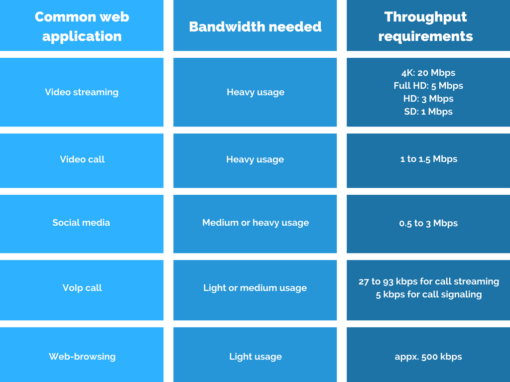 Throughput Network - Calculate Needs for Public Hotspots