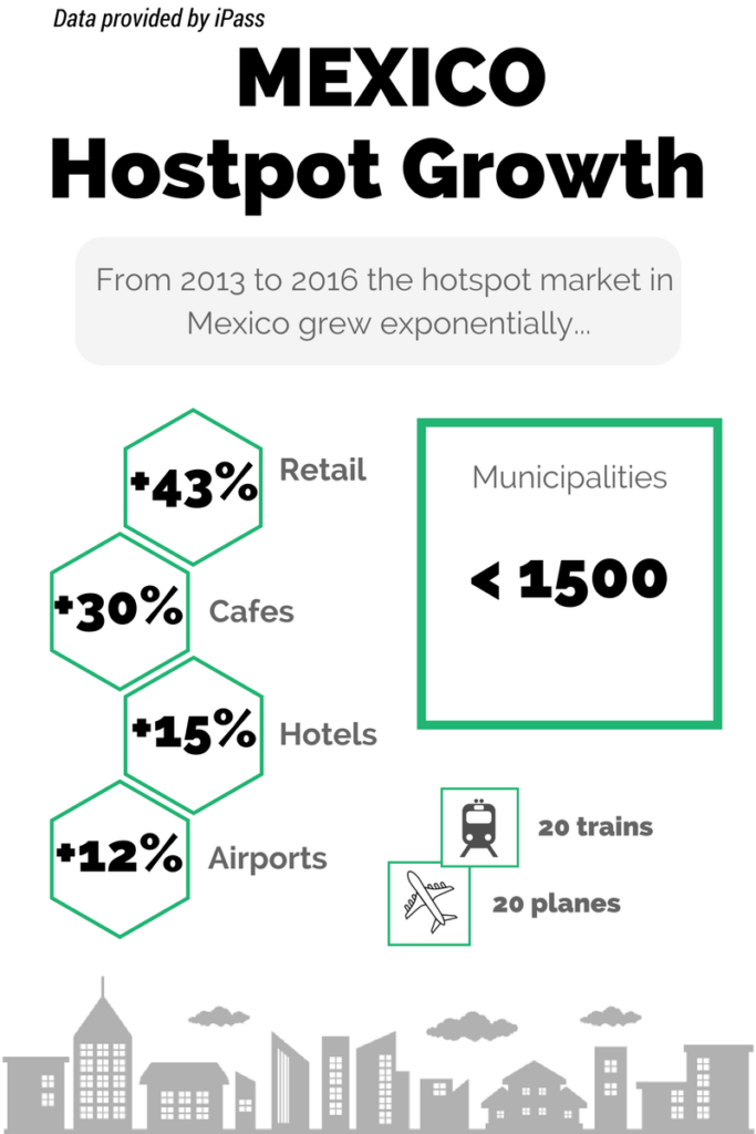 Internet penetration in Mexico: statistics and outcomes - Classic ...
