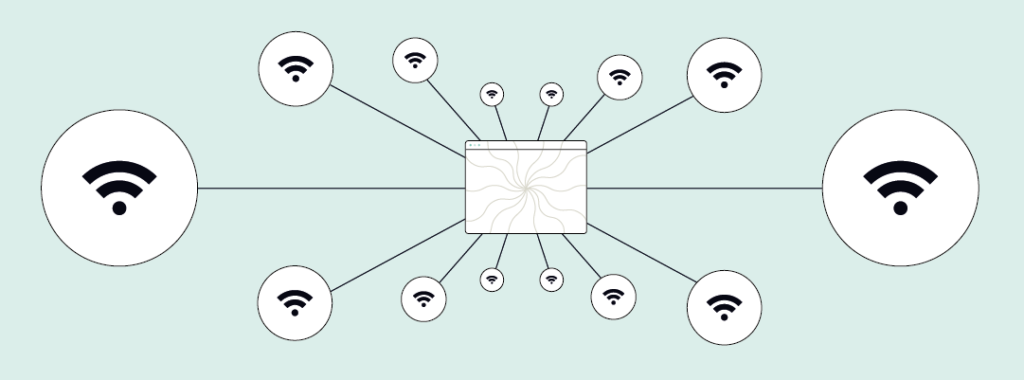 WIFI Assurance - Centralized Management of Wireless Networks