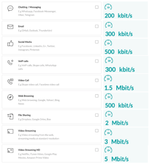 Network Bandwidth - How to Calculate WiFi Bandwidth Need?